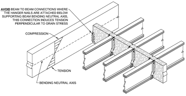 Entering Loads: Horizontal Members