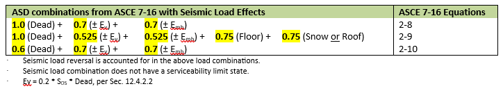 Load Terms Used in the Member Report