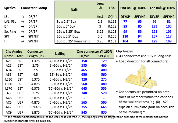 Lateral Connections for Vertical Wall Members (IBC)