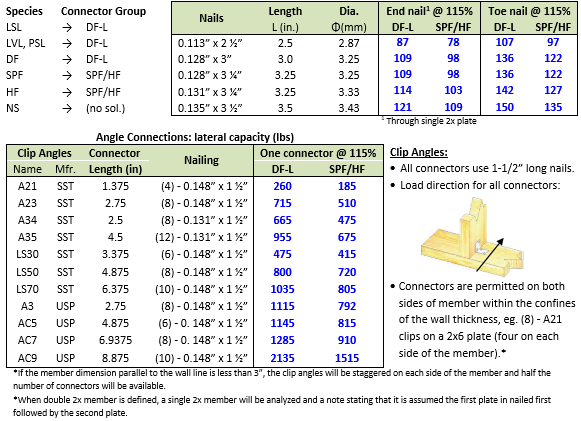 Lateral Connections for Vertical Wall Members (NBCC)